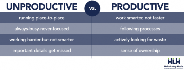 Creating a Sense of Urgency in Professional Services | Hahn Lukey Houle