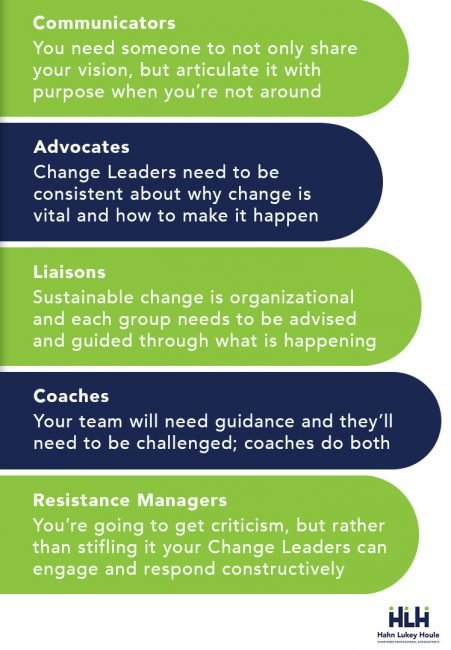 Creating a Change Team in Manufacturing | Hahn Lukey Houle