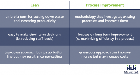Lean vs. Process Improvement: What’s the Difference? | Hahn Lukey Houle